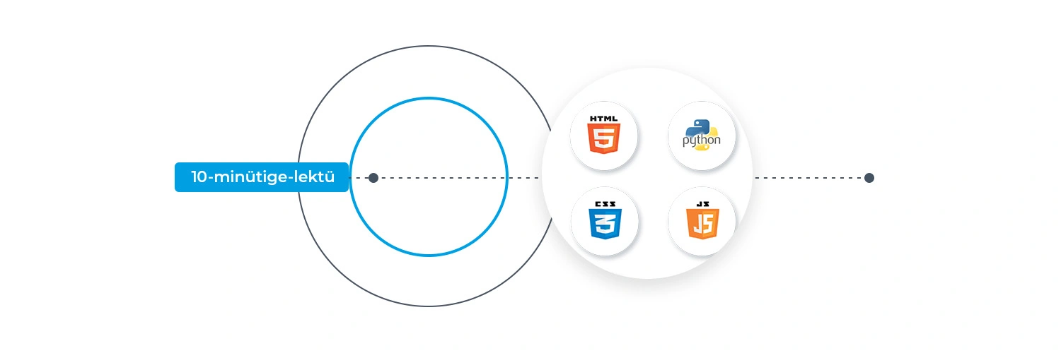 Begriffe aus dem Bereich Programmierung und Coding, definiert - Code ...
